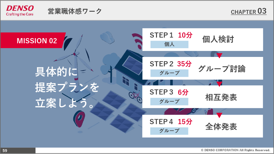 株式会社デンソー インターンシップ | 株式会社レベルゼロ