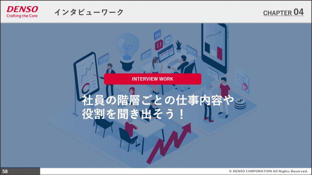 株式会社デンソー インターンシップ | 株式会社レベルゼロ